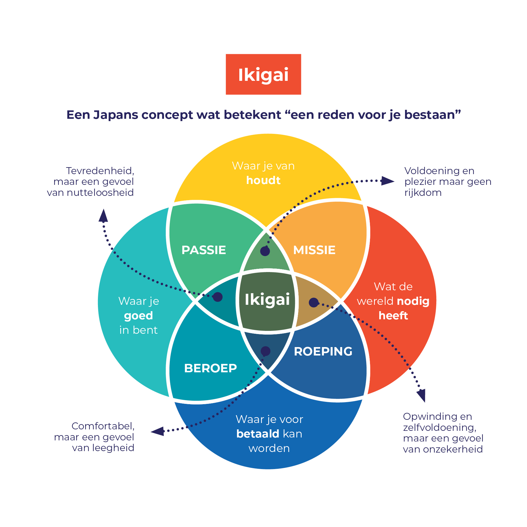 Online Masterclass Ikigai - Critical Minds